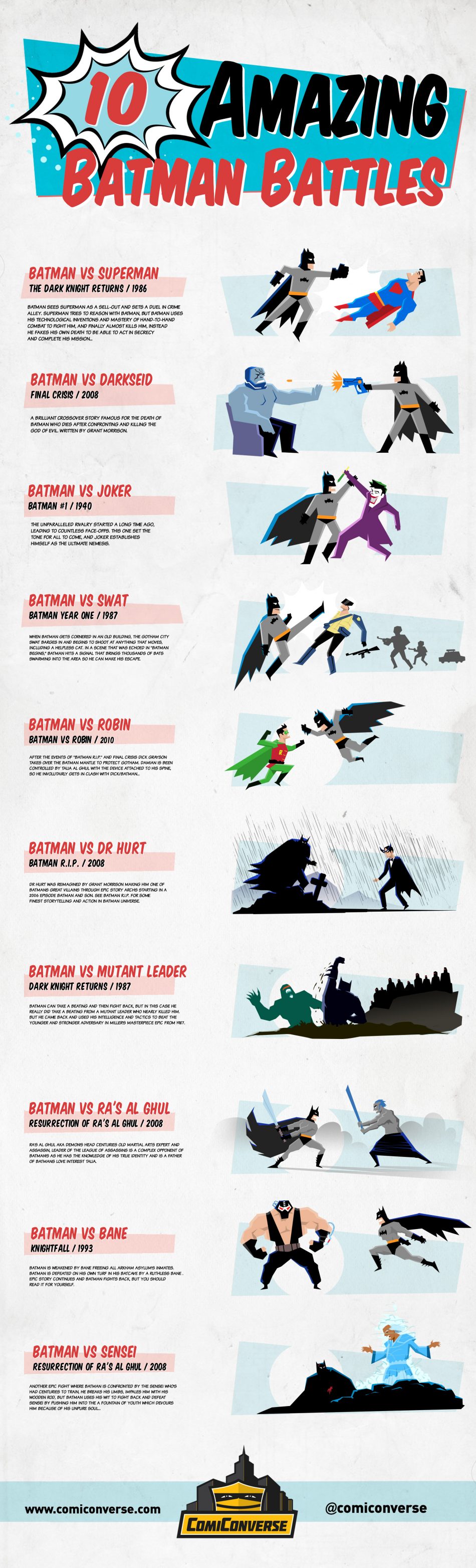 10 Amazing Batman Battles - ComiConverse