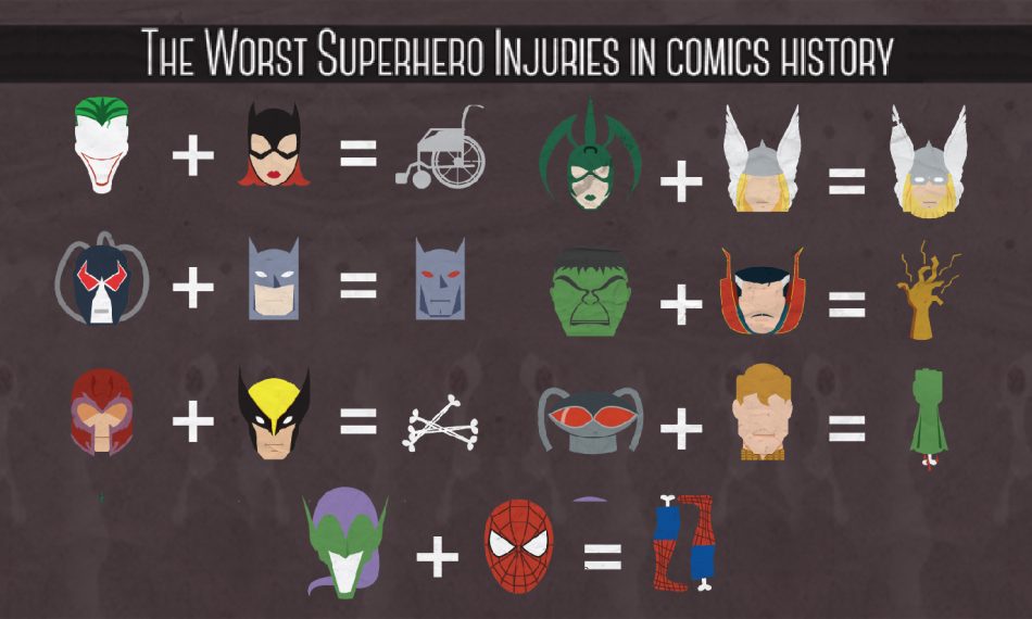 The Worst Superhero Injuries In Comics - ComiConverse