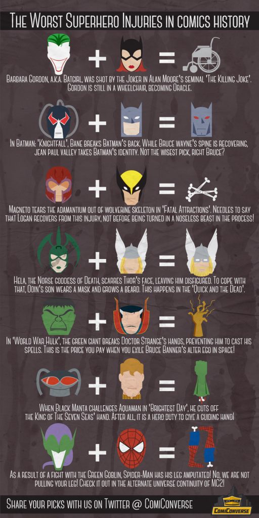 The Worst Superhero Injuries In Comics - ComiConverse