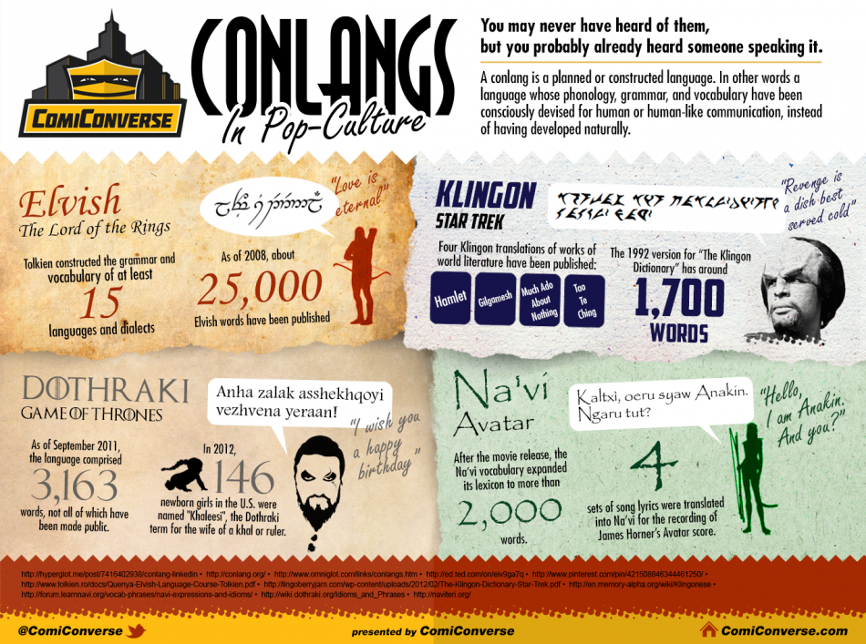 Conlangs In Popular Culture - ComiConverse