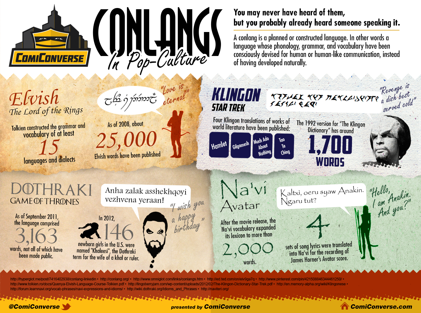 Conlangs In Popular Culture - ComiConverse